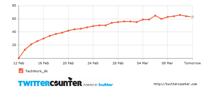 Follow your twitter stats with twittercounter, part 1