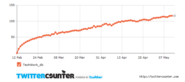 Follow your Twitter stats with Twittercounter, part 2