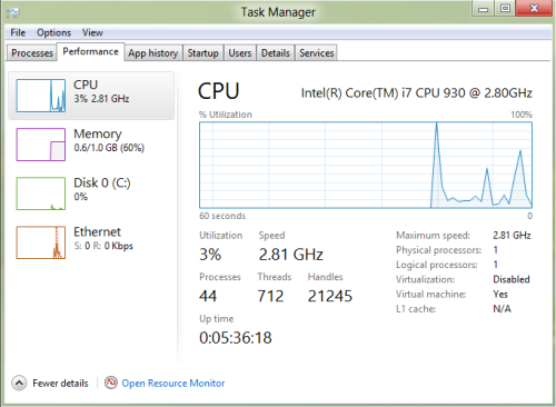 What to expect from Microsoft Windows 8? → TechThatWorks