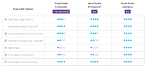 Get free Develop Software - Visual Studio → TechThatWorks