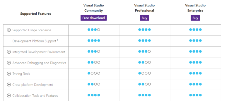 Get free Develop Software - Visual Studio → TechThatWorks