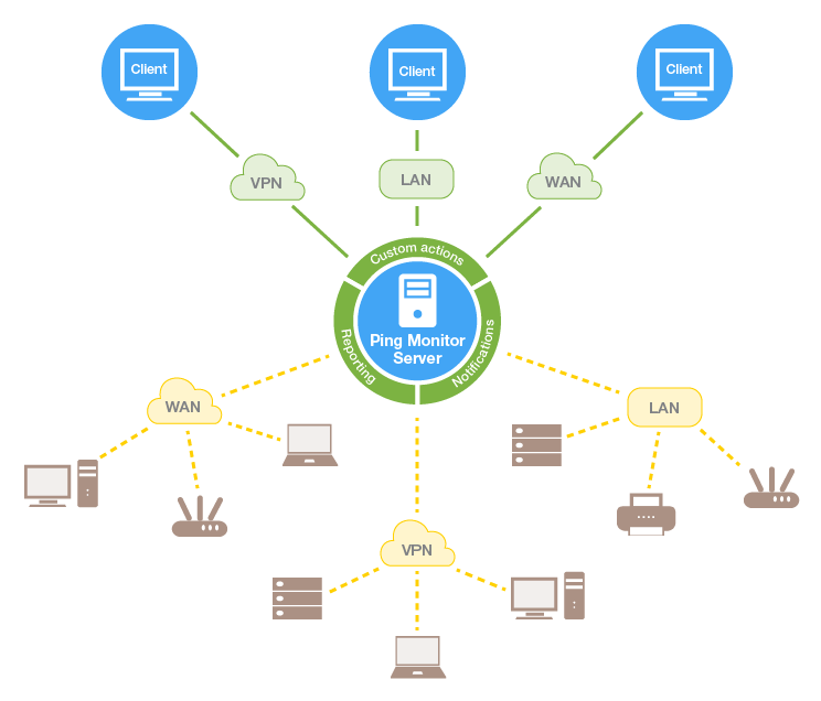 Emco Ping Monitor Tool → TechThatWorks